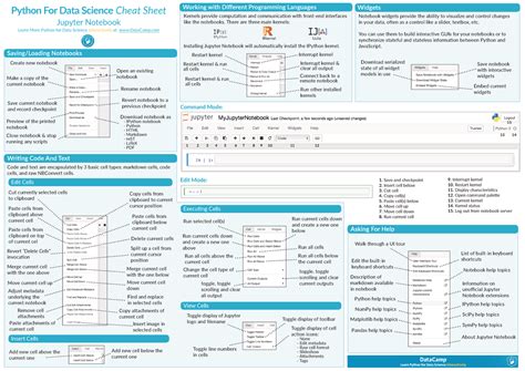Python For Data Science Cheat Sheet Jupyter Notebook Datacamp