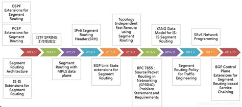 segmentrouting技术梳理 segment routing p4 csdn博客