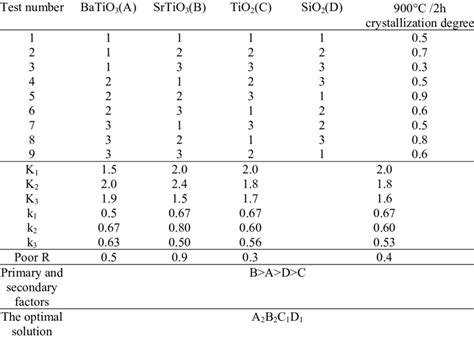 Test Program And Test Result Analysis Download Scientific Diagram Test Program And Test Result Analysis Download Scientific Diagram