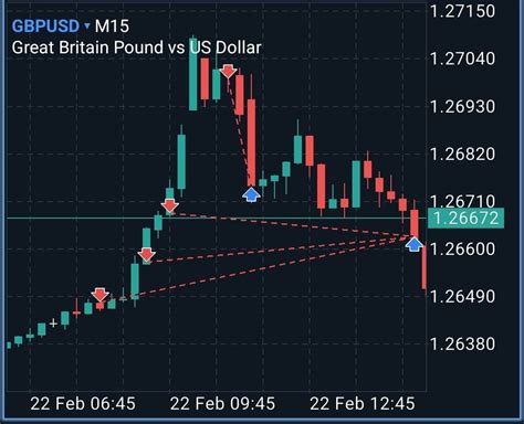 Trend Reversal Scalper Buy Trading Robot Expert Advisor For