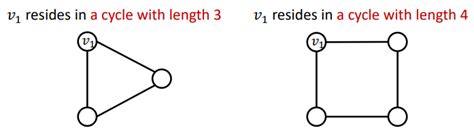 【从零开始】cs224w 图机器学习 2021冬季学习笔记81 Applications Of Graph Neural Networks在2 Hop邻居之间增加虚拟边 Csdn博客