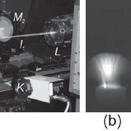 Impulse Coupling Data From DLR High Energy Laser In Comparison With Download Scientific Diagram