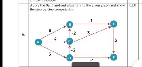 Apply The Bellman Ford Algorithm To The Given Graph And Show The Step By