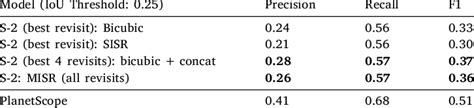 Performance Of Instance Segmentation Algorithm With Different Input Download Scientific Diagram