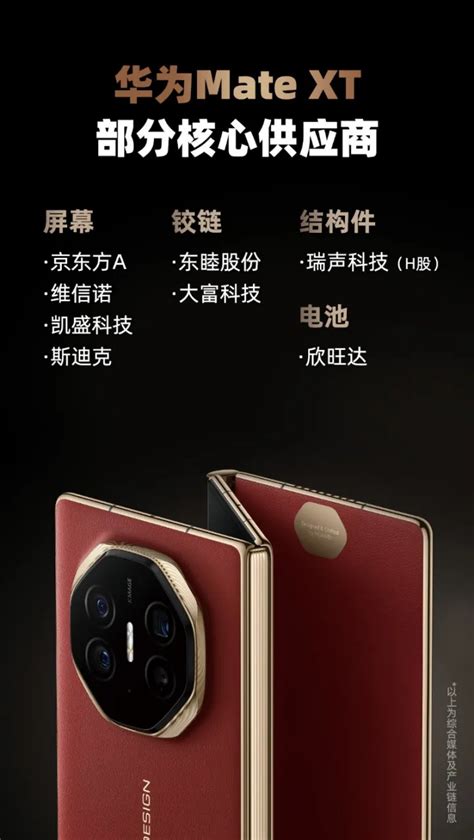 华为“三折叠”mate Xt备货100万台，四大模块核心供应商曝光财富号东方财富网
