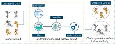 Artificial Intelligence With Python Build Ai Models Using Python