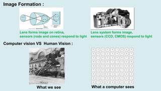 Computer Vision PPTX Cameras And Camcorders Consumer Electronics