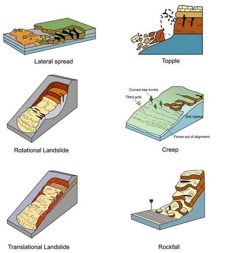 Landslides Idaho Geological Survey