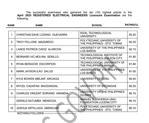 Uc Grad Lands In Top 7 Of Registered Electrical Engineers Licensure Exam Cebu Daily News