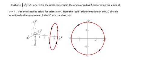 Solved Evaluate X Yds Where Cis The Circle Centered At The Chegg