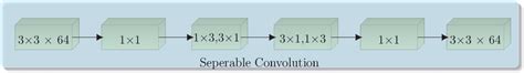 Separable Convolution Separable Convolution With Download