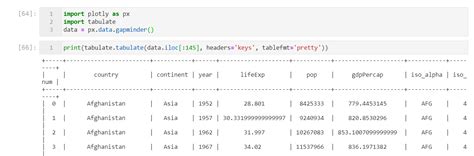 Output Garbled After Lines Issue Astanin Python Tabulate GitHub
