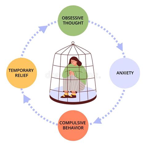 Ocd Infographics Woman In Cage With Anxiety Abstract Flat Vector