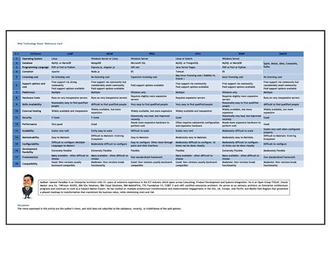 Web Technology Stack Cheat Sheet