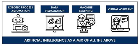 Artificial Intelligence Back To The Taxonomy 5 A Few Years Back We Used To Discuss About