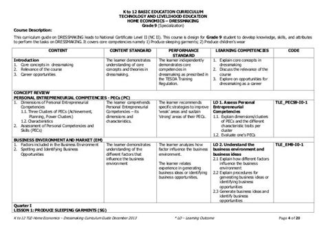Tle He Dressmaking Curriculum Guide