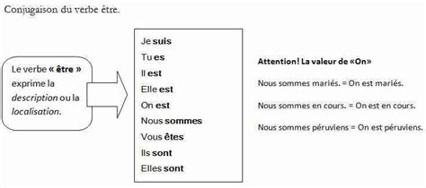 Fle Être Au Présent
