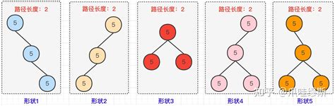 图解leetcode——687 最长同值路径（难度：中等） 知乎