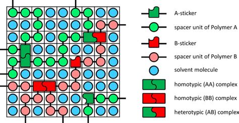 Role Of Solvent Compatibility In The Phase Behavior Of Binary Solutions