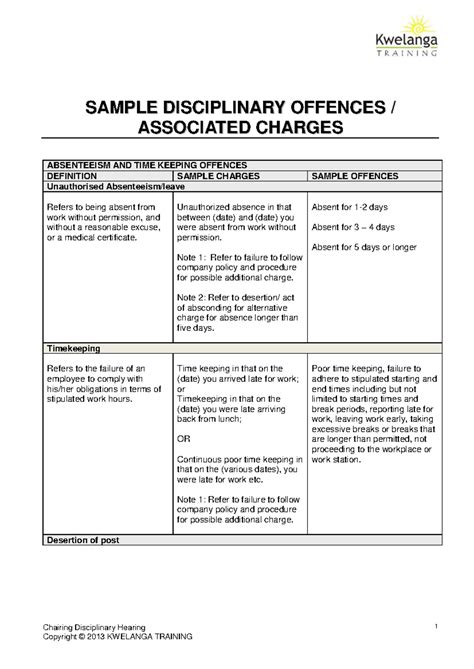 Chairing Disciplinary Hearings Sample Code Of Conduct And Offences