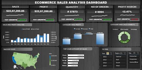 Exceldashboard Dataanalytics Ecommerce Exceltips Salesanalysis