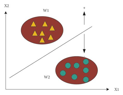 The Main Tasks Of The Classifier Download Scientific Diagram