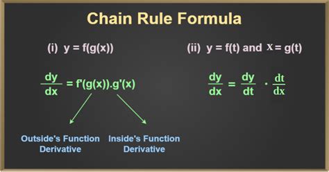 Chain Rule Theorem Formula And Solved Examples Geeksforgeeks