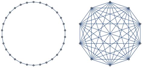 Circularembedding—wolfram Documentation