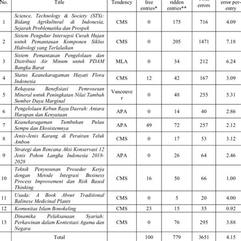 Cross Checking Reference Lists Entries Results Download Scientific