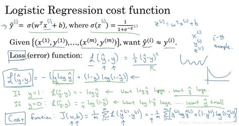 机器学习machine Learning：成本（cost） 函数，损失（loss）函数，目标（objective）函数的区别和联系？产能损失