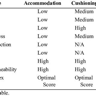 Performance Index Matrix Download Table