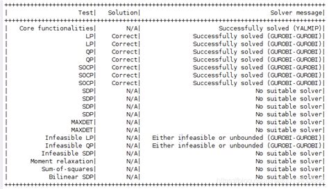 Linux下安装matlab、设置中文，并配置优化求解器yalmip、gurobi与lpsolveyalmip中export