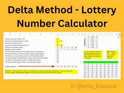 Delta Method Lottery Number Calculator Etsy
