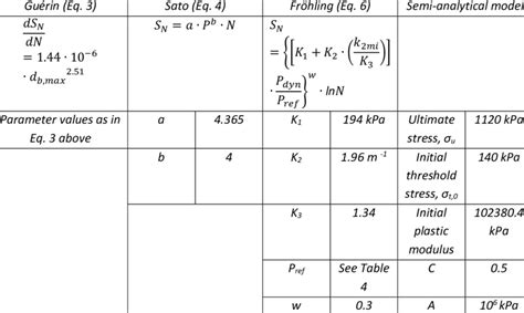 Input Parameters For The Equations In Vti Analyses Download Scientific Diagram