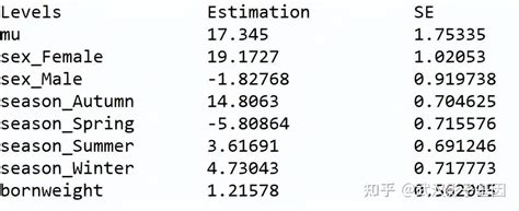Hiblup教程｜第7期：多性状模型遗传参数估计 知乎