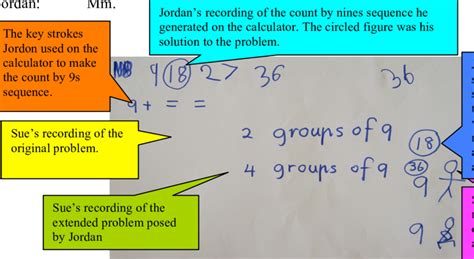 The Front Of Jordans Sheet Of Paper Download Scientific Diagram