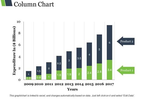Column Chart Ppt Images Gallery PPT Images Gallery PowerPoint Slide Show PowerPoint