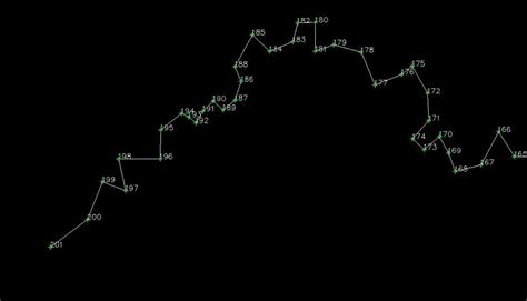 Solved Automatic Generating Of Cogo Points On Polyline Vertices