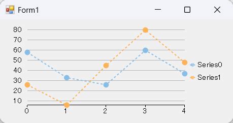 FlexChart for WinForms Listを用いてチャートを作成する方法独自クラスの場合 MESCIUS ナレッジベース