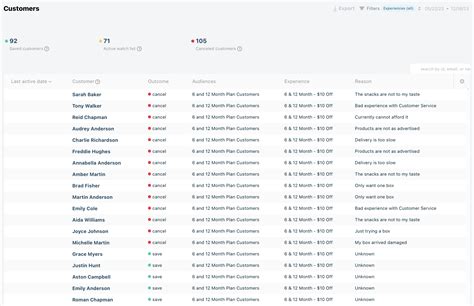 Reporting Overview Chargebee Retention