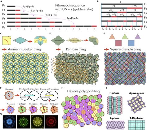Quasicrystalline Materials From Non Atom Building Blocks Matter