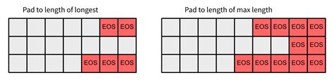 How To Fine Tune An Llm Part 1 Preparing A Dataset For Instruction