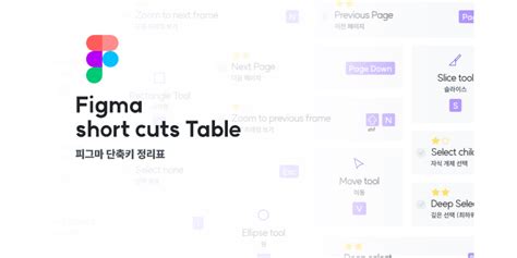 Figma Short Cuts Printable Table 피그마 단축키 출력용 정리표 Figma