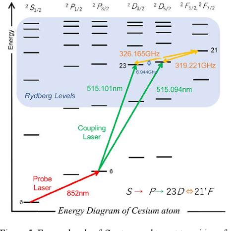 Figure 5 From Investigations Of Rydberg Atom Based Thz Wave Electric Field Sensor Semantic Scholar