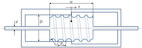 Extended And Generic Higher Order Elements For Mems Modeling