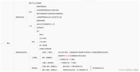 数据库系统概论 复习思维导图 数据库系统概论思维导图 csdn博客