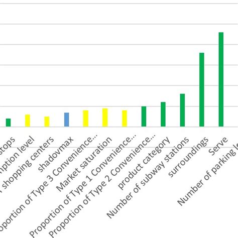 Result Of Feature Selection In Boruta Package Download Scientific Diagram