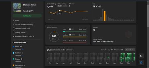 Shashank Tomar Posted On Linkedin