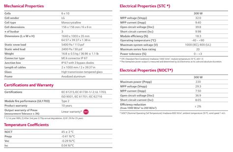 How To Understand And Compare Solar Panel Specifications