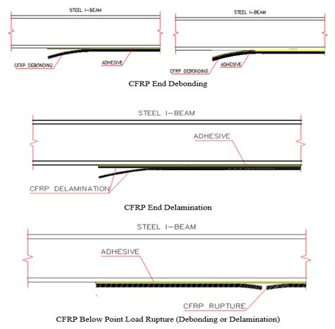 Beam Failure Modes The Best Picture Of Beam